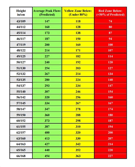 chart template download free documents in pdf word excel