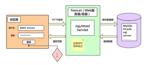 my name is tomcat a web server develop paper