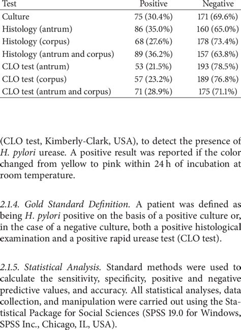 Results Of Detection Of H Pylori By Each Test Download Table