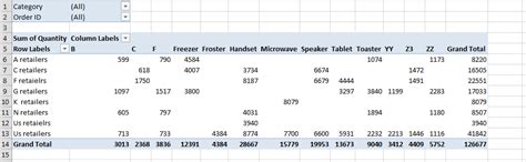 best excel tutorial filtering top 10 pivot table values