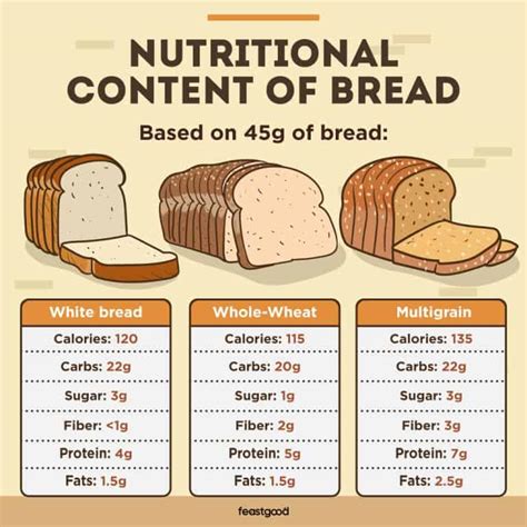 How Does Bread Help The Body At Karen Love Blog