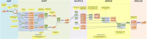hadoop mapreduce 教學 mapreduce簡介和入門 qwvatk