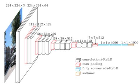 part 4 object detection with pascal voc2012 cnn feature extraction
