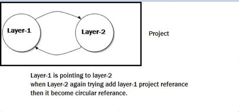 creating real time mvc projects step by step with n layer architecture