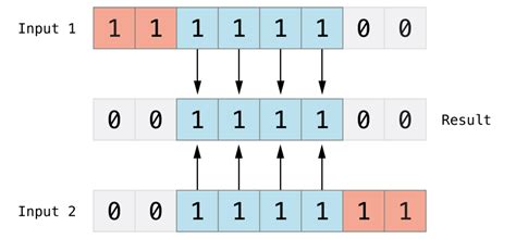 [swift]advanced operators 정리