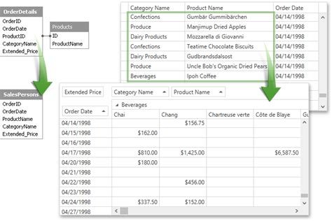 hierarchical value presentation wpf controls