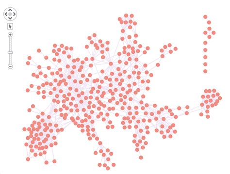 getting started with regraph our react toolkit cambridge intelligence