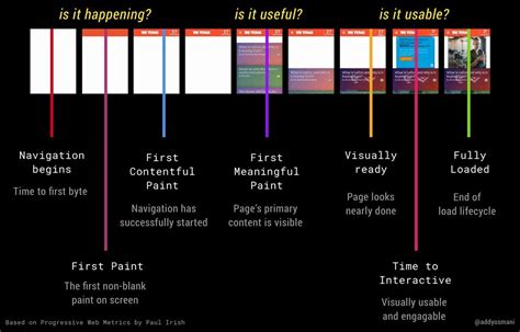 why and how to do server side rendering
