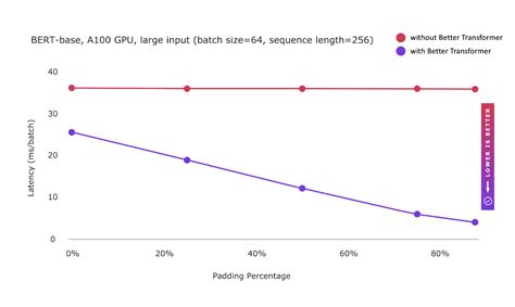 pytorch 1 13 release including beta versions of functorch and improved