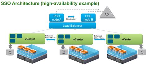 configure linked mode in vsphere 6