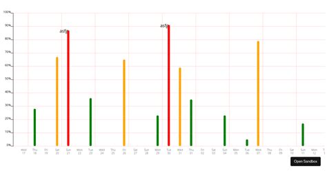 react ts visx forked codesandbox