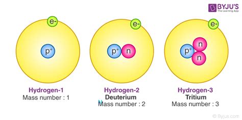 Atomic Structure Electrons Protons Neutrons And Atomic Models