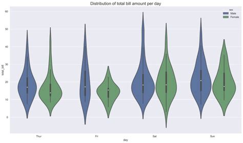what are violin plots and how to use them built in