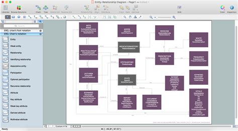 erd data dictionary