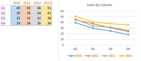 how to make cycle plots using excel charts peltier tech