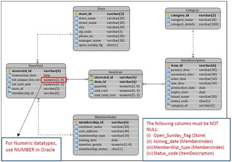 convert varchar to date in oracle sql developer the best developer images