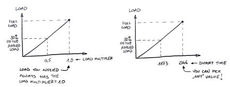 The Difference Between Static And Dynamic Analysis Enterfea