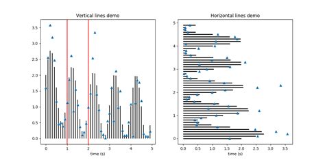 hlines and vlines — matplotlib 2 1 0 documentation