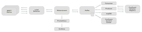 confluent mqtt and apache kafka power real time iot use cases