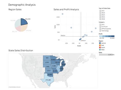 tableau tutorial for beginners data visualization tableau