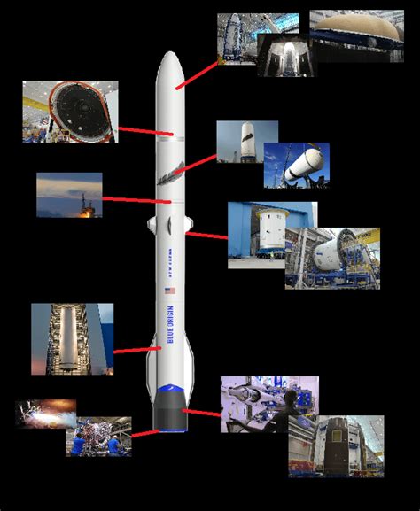 New Glenn Vs Starship Size Comparison R Blueorigin
