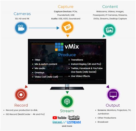 live streaming software vmix