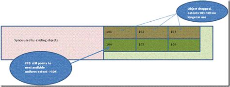 how sql server page allocations works