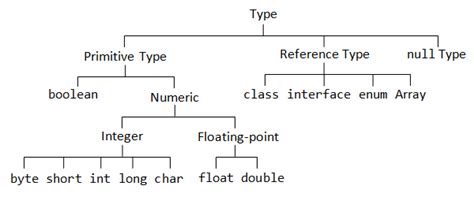 xyz code differentiate between object reference variables