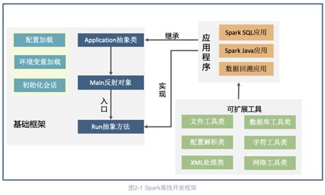 互动营销与数字设计等 关键词地图导航 百度智能云