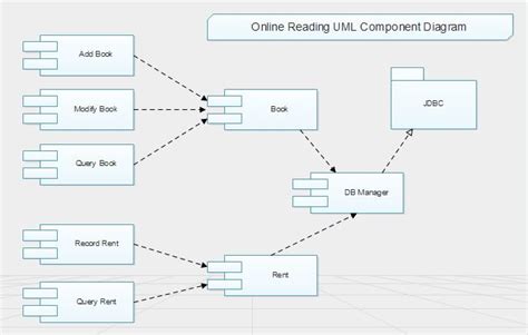 20 best uml diagram images on pinterest role models template and
