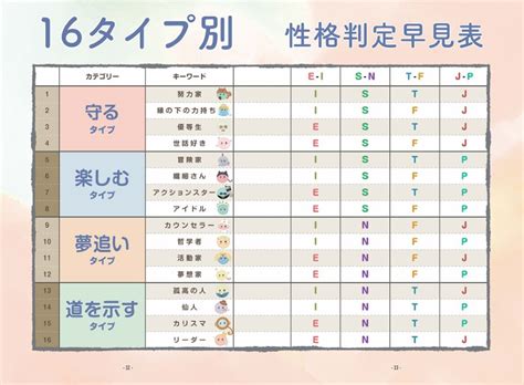 Istjってどんな人？韓国で人気、16タイプ性格診断bookが日本上陸。 『16タイプ別 性格book 本当のあなたの探し方 育て方