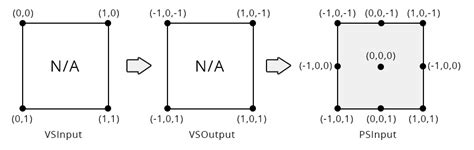 hlsl rendering a circle with a vertex shader in directx stack overflow