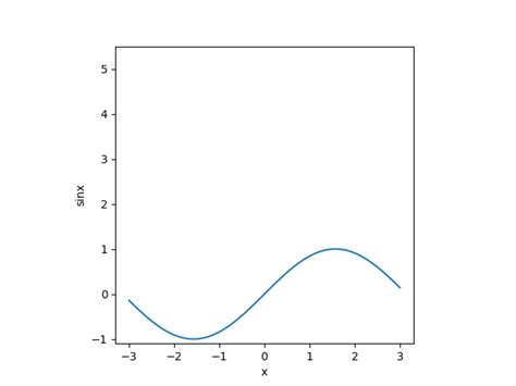 make a square plot with equal axes in matplotlib delft stack