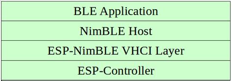 nimble based host apis esp32 s3 — esp idf 编程指南 latest 文档