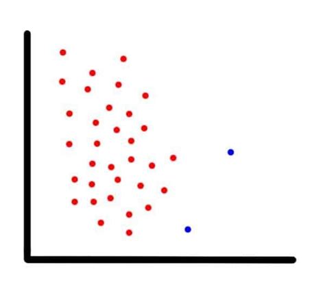 handling imbalanced datasets with smote in python python machine