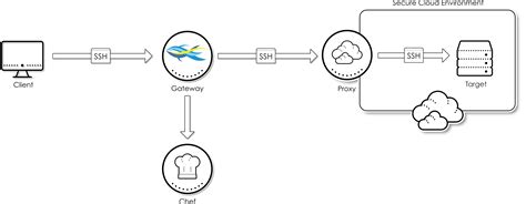 6 susshi proxy — susshi documentation