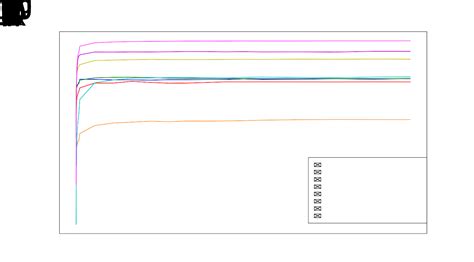 34 one hot encoding vs label encoding label ideas 2020