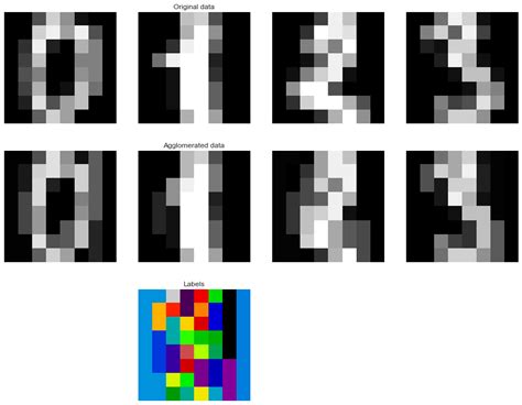 agglomerative clustering machine learning