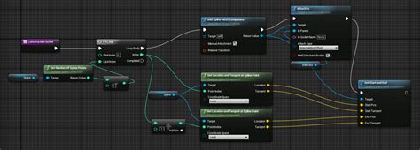 splinemesh overlap event won t trigger blueprint visual scripting