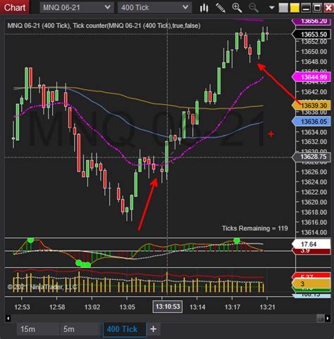 tick charts frequently have spaces between bars ninjatrader support forum