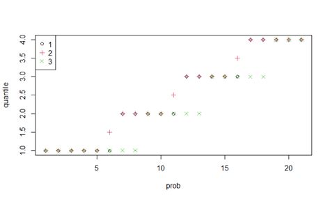 r dummy example of the 9 types of quantiles stack overflow