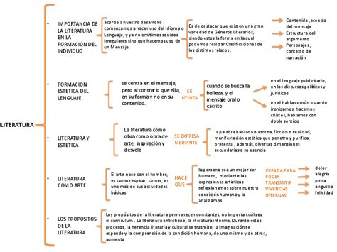 Qué Es Un Cuadro Sinóptico Como Hacer Un Cuadro Sinoptico En Word