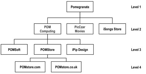 sql design patterns download