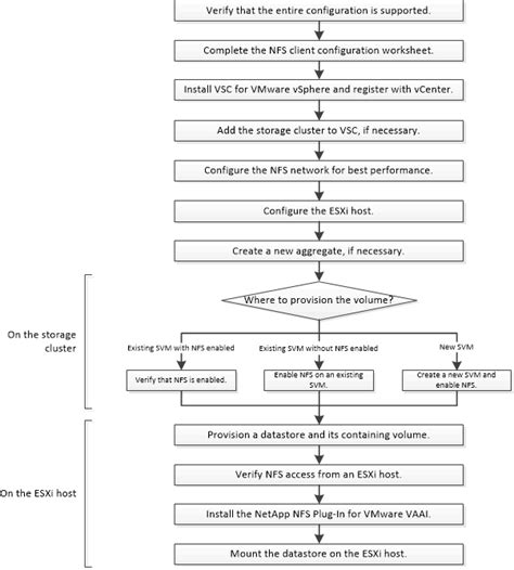 nfs client configuration for esxi workflow hot sex picture