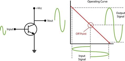 How Does A Car Audio Amplifier Work The Class Ab Output Stage