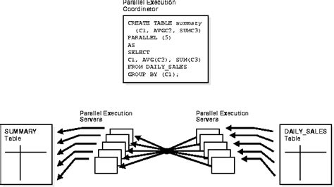 parallel execution