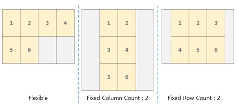 grid layout group 동적 셀 사이즈 적용하기 네이버 블로그