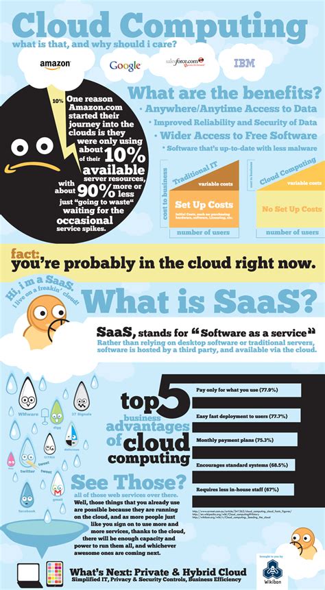 Cloud Computing Infographic Frame Concepts