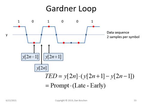 solutions for gardner byk qpsk sync error detector dos geek
