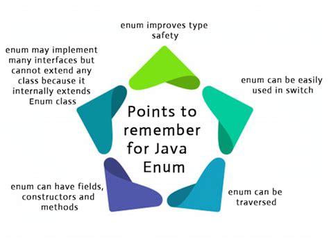 building cucumber api testing framework from scratch part 6 by prem